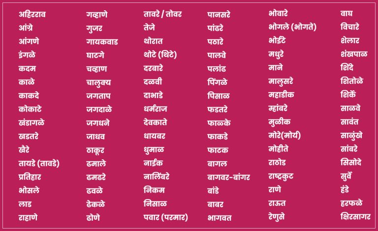 Click Here To Know 96 Kuli Maratha Surname List in Detail